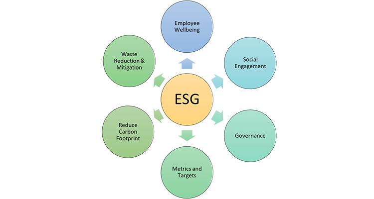 Hsgplc - ESG | Hargreaves