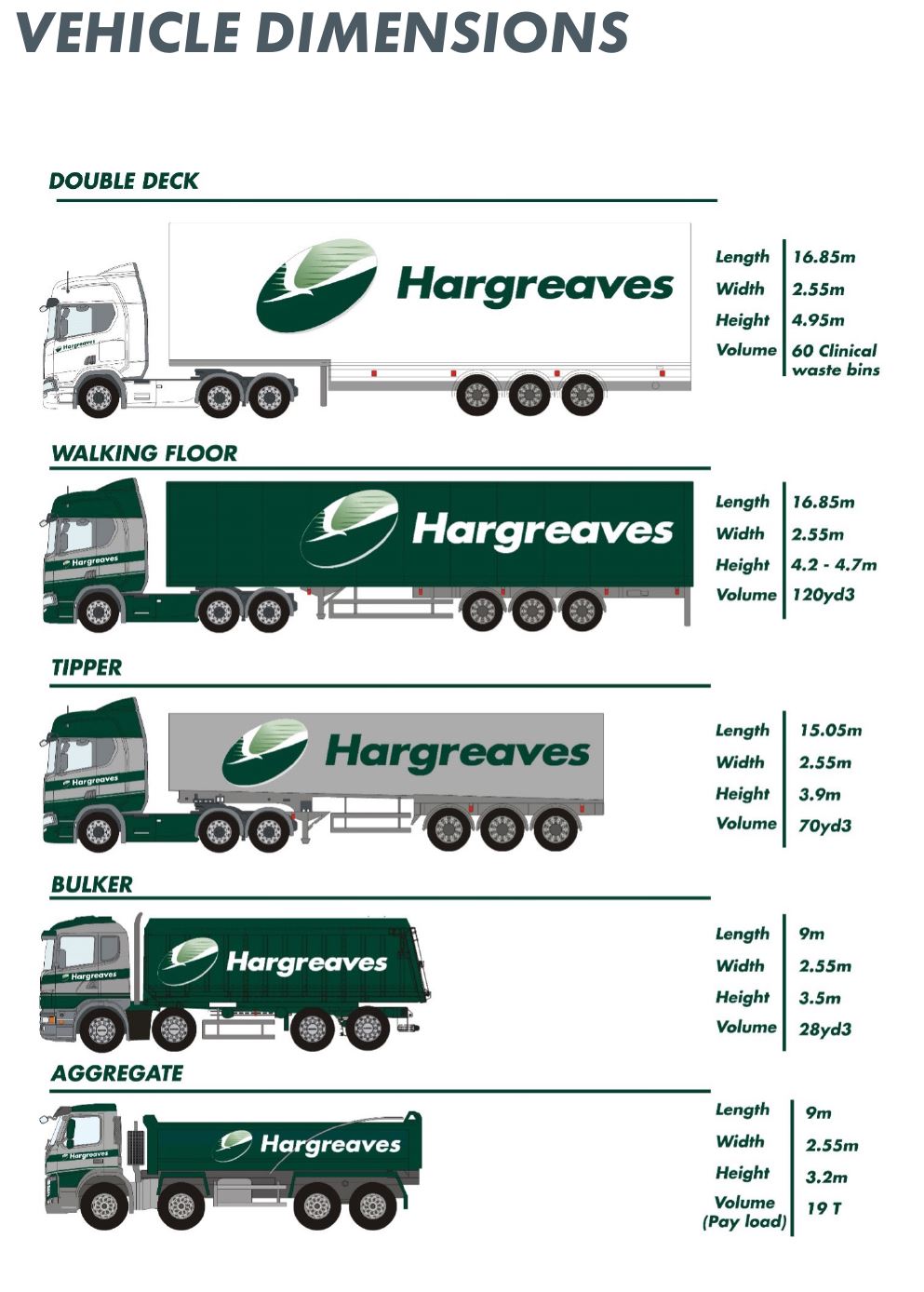 Hsgplc Vehicle Dimensions Hargreaves